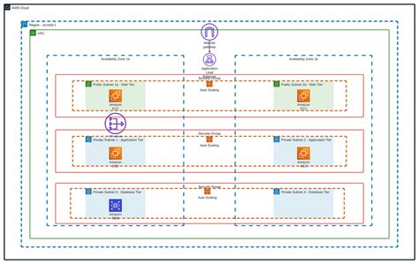 Creating A Dynamodb Table With Boto3 And Python By Daniel Macias Medium