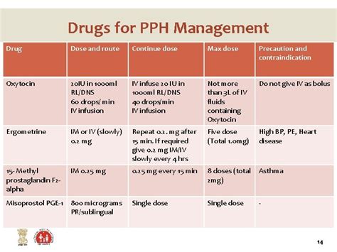 Prevention Identification And Management Of Pph Learning Objectives