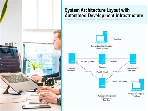 System Architecture Layout With Automated Development Infrastructure
