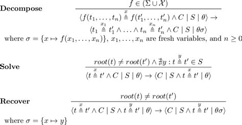 figure 2 from a modular order sorted equational generalization algorithm semantic scholar
