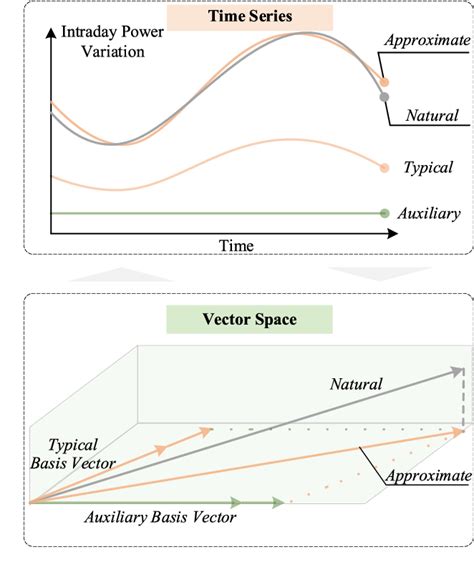 Figure 6 From Scenario Transformation Based Optimal Sizing Of Hybrid