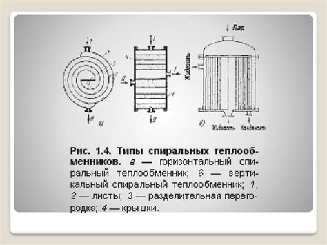 Спиральные теплообменники - презентация онлайн