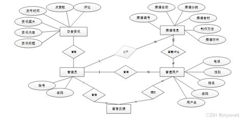 基于springboot的智能美食推荐系统的设计与 毕业设计 附源码85003基于springboot的智能菜谱推荐系统的设计与实现毕业论文