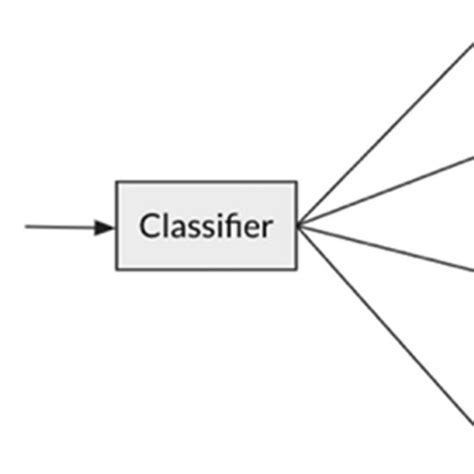 classification in the meta learning phase embeddings learned by the download scientific