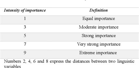 Table 6 From Impact Based Prioritization Of Medical Equipment Maintenance For Small Medical
