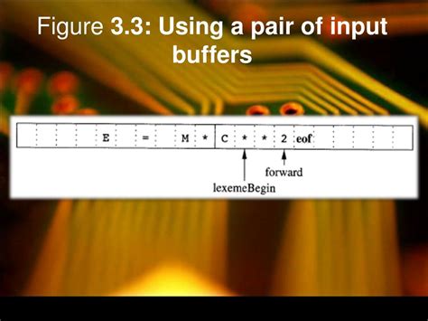 Ppt Lexical Analysis Powerpoint Presentation Free Download Id2364457