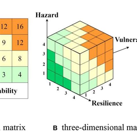 Figure E Assessment Matrixes Of Pollen Allergy Risk A Download Scientific Diagram