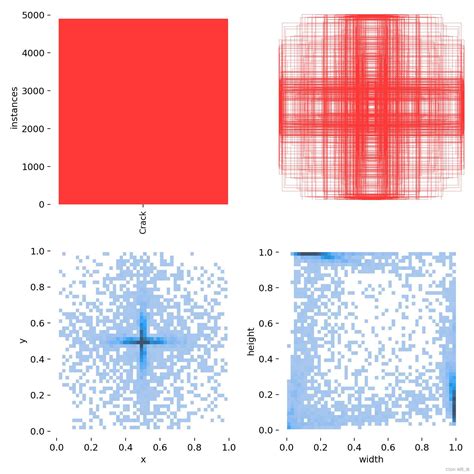 基于yolov8深度学习的智能道路裂缝检测与分析系统【python源码pyqt5界面数据集训练代码】深度学习实战、目标检测、目标分割