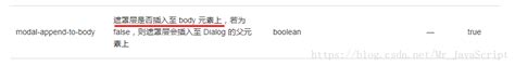 element ui框架的el dialog弹出框被遮罩层挡住了 modal append to body CSDN博客
