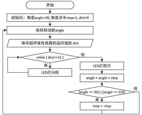 青少年编程教学版