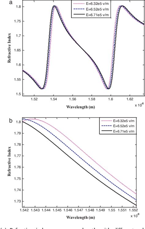 Figure 1 From Design Of All Optical Strain And Temperature Sensor By Micrometer High