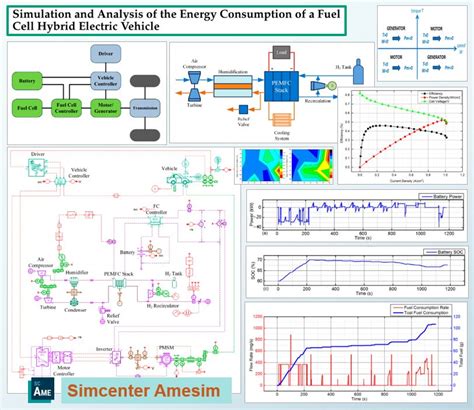 Energy Fuelcell Hev Simcenter Amesim Simcenter Systemsimulation Amesim Hydrogen