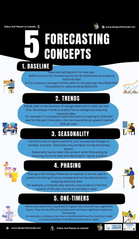 5 Important Forecasting Concepts 1⃣ Baseline Baseline Is The Expected