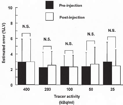 Percentage Error Between True Defect Size And Measured Defect Sizes By Download Scientific