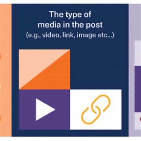 Facebook Algorithm Ranking Signals In 2020 Source Paige Cooper Hootsuite Download