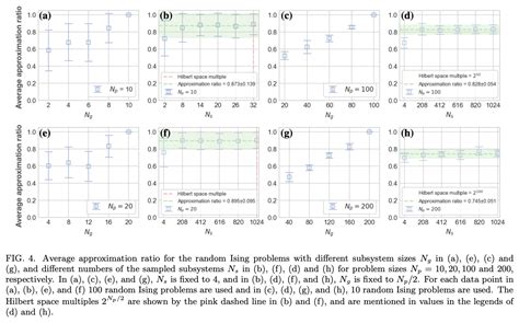 hybrid gate based and annealing quantum computing for large size ising problems · issue 3223