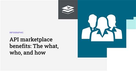 Axway On Linkedin Api Marketplace Benefits What Who And How