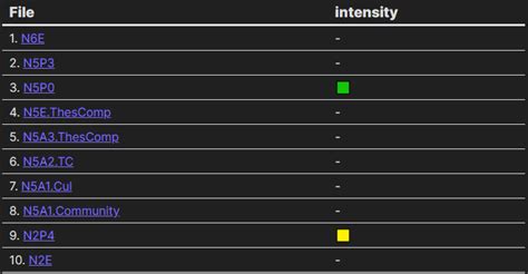 Dataview Plugin Snippet Showcase 101 By Skepticmystic Share