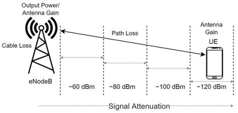 Sensors Special Issue Sensors Data Processing Using Machine Learning