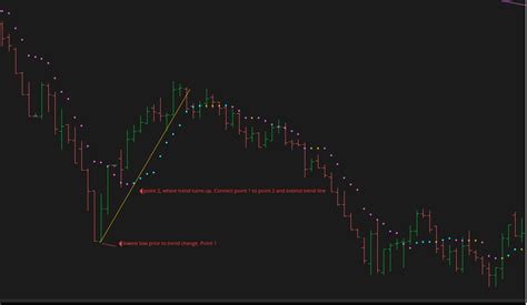 Trendline Code Request UseThinkScript Community
