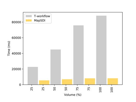 Results Of Experiment Group A With Different Percentage Of Veracity Download Scientific