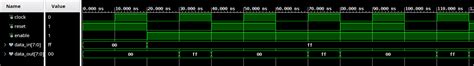Vhdl Vivado Differing Behavior Between Behavioral And Post Synthesis