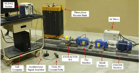 Figure 3 From Current Based Gear Fault Detection For Wind Turbine Gearboxes Semantic Scholar