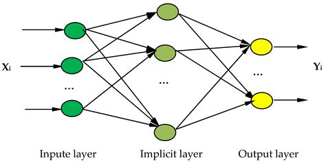 Molecules Free Full Text Formulation Optimization And Performance