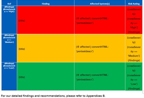 Dynamic Categories Understanding · Issue 266 · Pwndocpwndoc · Github