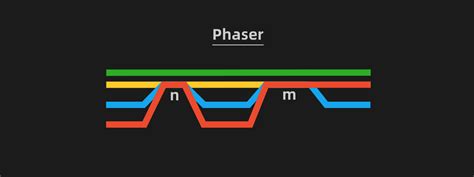 使用 Phaser 更加灵活的控制阻塞节点的停留 知乎