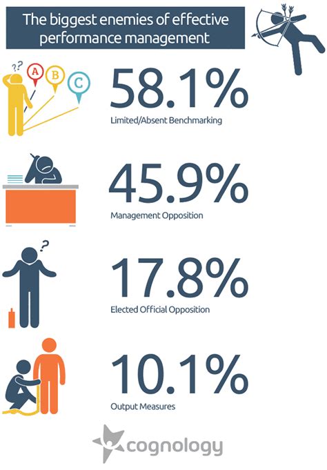 Performance Management Statistics And Facts 2025