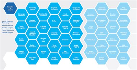 supervised learning in machine learning supervised… by jorge leonel