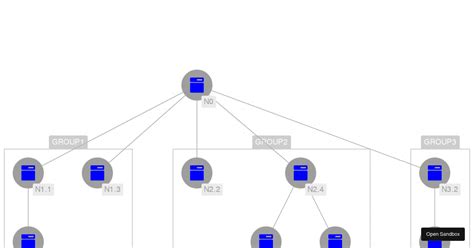 Cytoscape Expand Collapse Examples Codesandbox