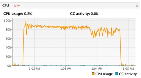 springboot — performance testing various embedded web servers by