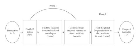 Retracted A Data Mining‐based Method For Quality Assessment Of
