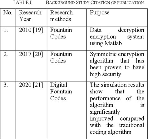 Fountain Code Algorithm At Joel Gsell Blog