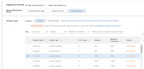 Development To Deployment Of 3 Tier Architecture Of A Simple Web Application Using Alibaba Cloud