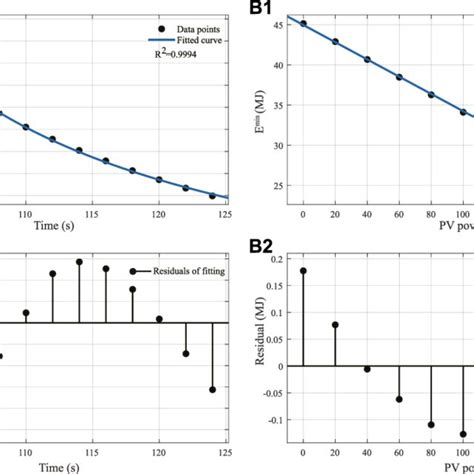 A Pv Power Distribution Strategy Of The Milp Model B Pv Power Download Scientific Diagram