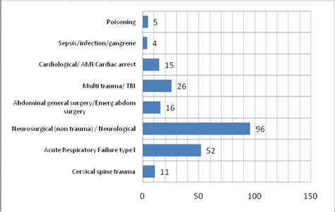 Comparison Of Spo2 Fio2 Ratio Oxygenation Index Ventilator Ratio And Spo2 Paco2 Ratio Spo2