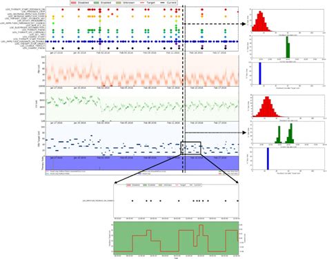 The History Of Neuromuscular Electrical Stimulation—the Evolution Of