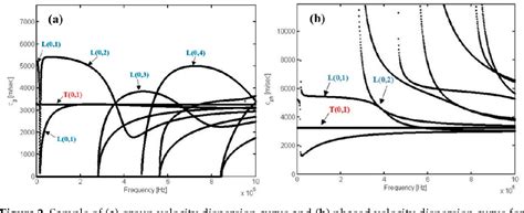 Figure 2 From Detection Localisation And Assessment Of Defects In Pipes Using Guided Wave