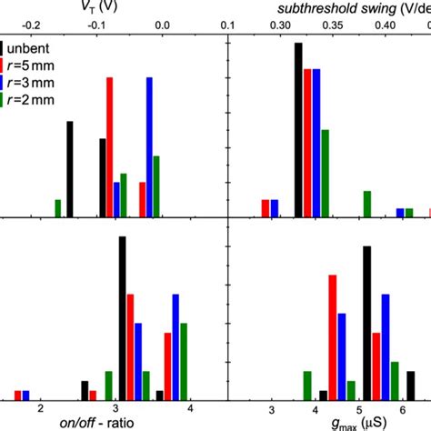 Threshold Voltage Interval Width 50 Mv Subthreshold Swing Interval Download Scientific
