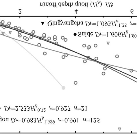 Sediment Delivery Ratio Averaged Over Years In Dalihe Watershed System Download Table