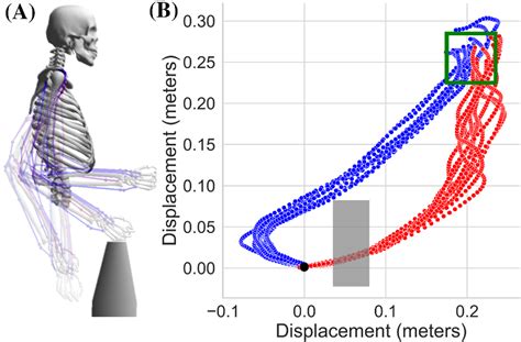 Obstacle Avoidance Task A The Schematic Representation Of The Download Scientific Diagram
