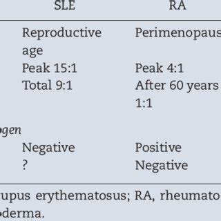 Sex Differences Throughout The Continuum Of CKD Care Download Scientific Diagram