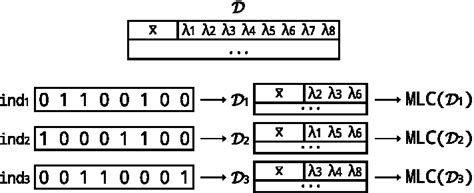 Example Of Individuals Of The Evolutionary Algorithm Download Scientific Diagram