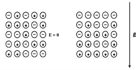 13 Space Charge Polarization In A Material Induced By The Presence Download Scientific Diagram