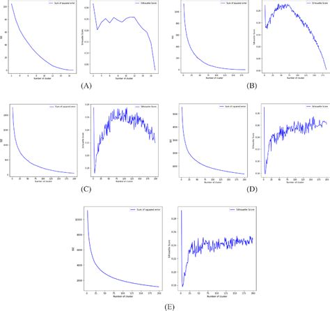 Figure 1 From Automatic Traffic Scenarios Generation For Autonomous