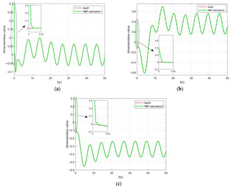Fault Tolerant Control For Carrier Based Uav Based On Sliding Mode Method