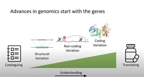 Atlas Of Variant Effects Alliance On Linkedin Variantsofuncertainsignificance Problem